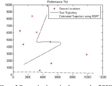 Figure 1 From A Smoothing Rao Blackwellized Particle Filter For