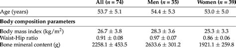 Descriptive Parameters Download Table