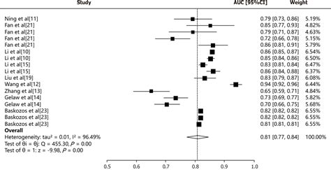 Systematic Review And Critical Appraisal Of Predictive Models For Diabetic Peripheral Neuropathy