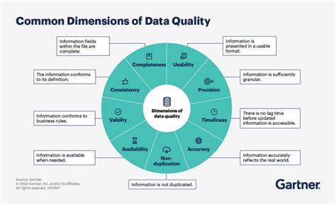 Vaibhav Bob Puri On Linkedin Data Quality Why It Matters And How To Achieve It
