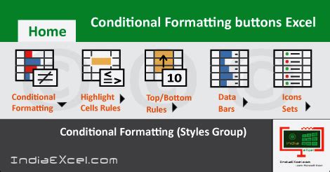 Conditional Formatting Buttons Description Of Styles Group Excel