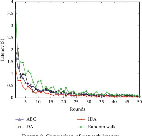 Figure 1 From A Data Collection Method For Mobile Wireless Sensor