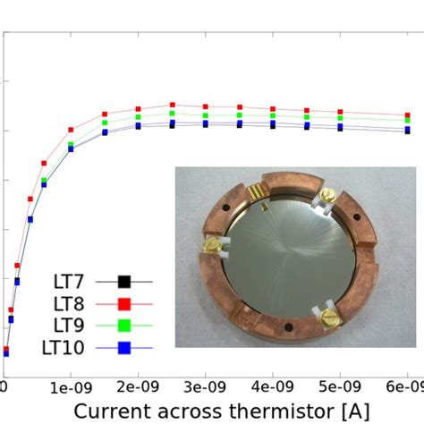 Static Characterization Of The Four Large Light Detectors Voltage