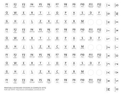 Autocad Shortcuts And Guides Pdf
