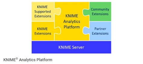 10 Of The Best Platforms For Data Science And Machine Learning