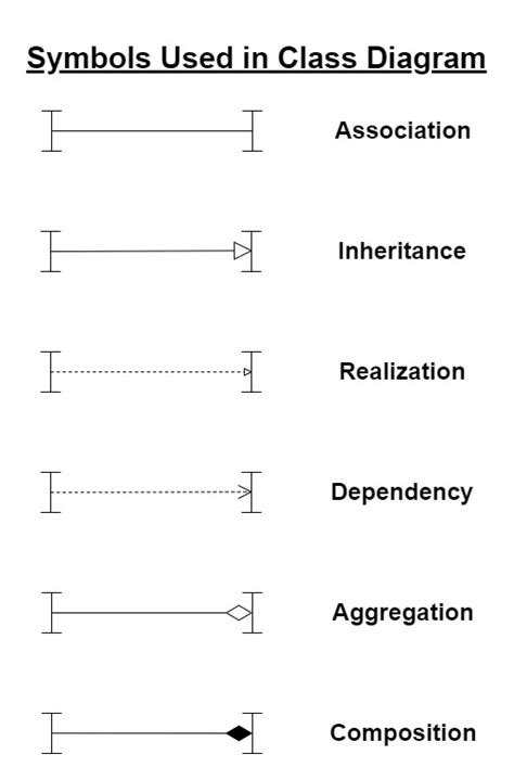 What Is Class Diagram Coding Ninjas