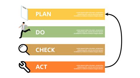 Pdca Template Excel Free Download At Sara Huff Blog