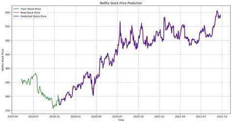 Times Series Analysis Arima Models In Python Ai Digitalnews