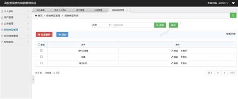 基于javaweb的高校教职工差旅报销管理系统javassmjsphtmlmysqljavaweb报销设计 Csdn博客