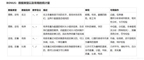 三、数据预处理——处理分类型数据：编码与哑变量分类变量编码可以0吗 Csdn博客