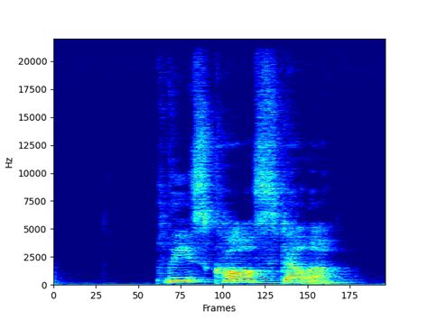 Voicefixer A Unified Framework For High Fidelity Speech Restoration Haohe Liu Home