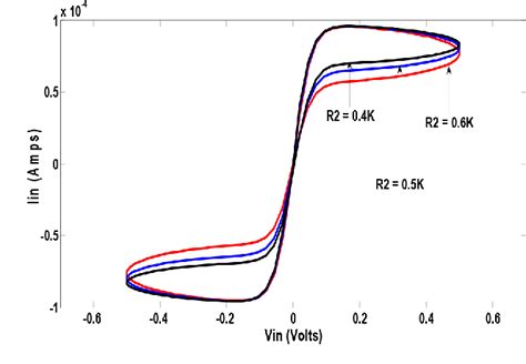 figure 1 from floating memristor and inverse memristor emulation