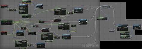 Character Wont Rotate Properly Blueprint Epic Developer Community