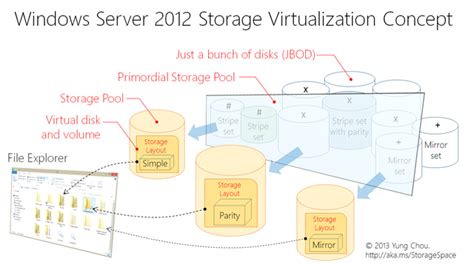 building an advanced lab using vmware vrealize automation part 2