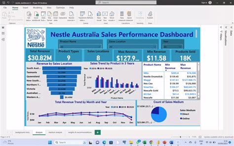 Basiratu Ibrahim On Linkedin Nestledashboard Power Bi