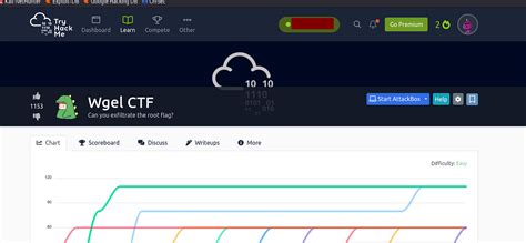 User Role Controlled By Request Parameter A Portswigger Labs Report Malik Haider Ali Medium