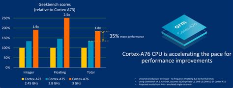 Arm Cortex A76 CPU And Mali G76 GPU Target Laptop Class Performance