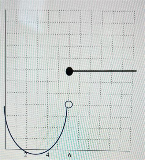 Solved The Function Graphed Above Is NOT Continuous At X Chegg