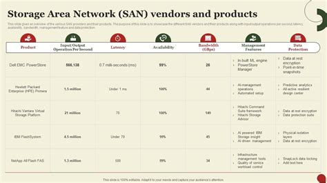 Storage Area Network San Storage Area Network San Vendors And Products