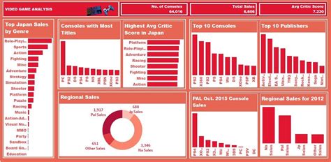 Lauretta Egana Inaku Laffin On Linkedin Dataanalytics Bazeuniversity Excel Powerbi Tableau