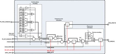 Tdc Digital Post Processing Block Diagram Download Scientific Diagram