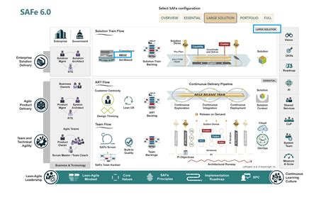 Discovering The Synergy Between Lean Principles And Mbse For Faster