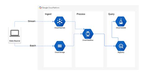 New Qwiklabs Quest Available Data Science On Google Cloud Platform Google Cloud Blog