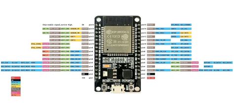 Esp32新手村 自學筆記