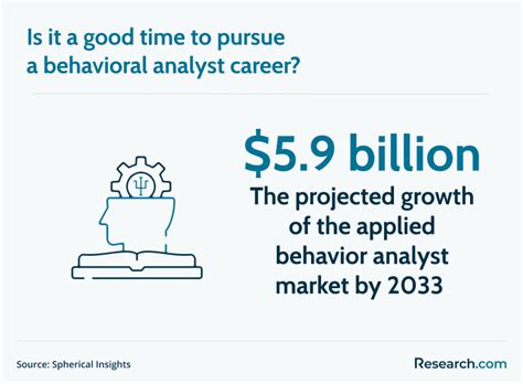 2026 What Is A Behavior Analyst Salary And Career Paths