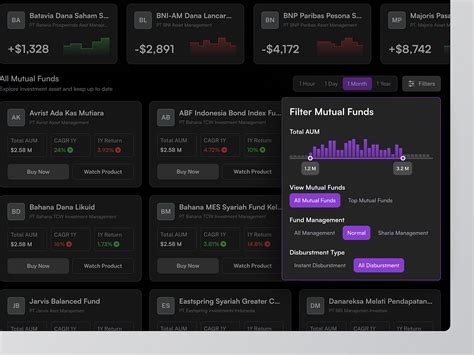 Stock Dashboard Designs Themes Templates And Downloadable Graphic