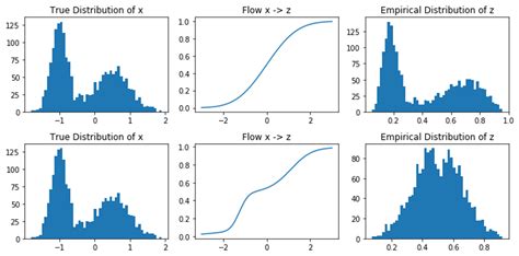 Normalizing Flows