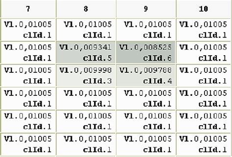 Part Of The Clustered Matrix Of The Segmented Image Download