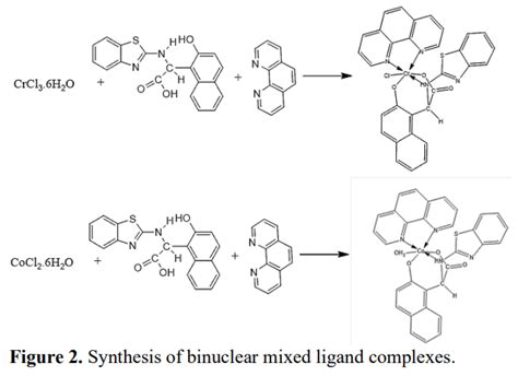 Synthesis Characterization And Antibacterial Activity Of Mono And Binuclear Coii And Criii