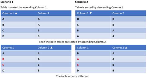 Ket Klippel Endurance Test — Klippel Manual 20 Documentation