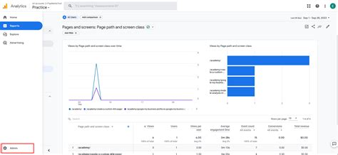 Sessions In Google Analytics 4 Complete Guide Play Media