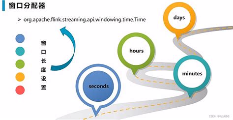 Flink学习24窗口的分配器flink 滑动窗口如何分配 Csdn博客