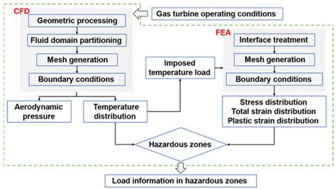 Aerospace Special Issue Computing Methods For Aerospace Reliability