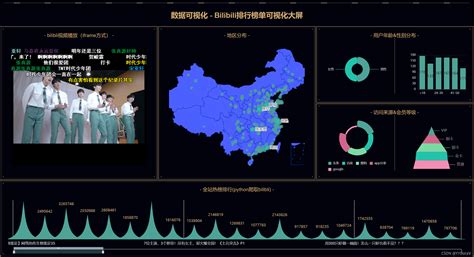 【19】数据可视化爬虫：基于 Echarts Python 实现的动态实时大屏范例 Bilibili排行榜可视化大屏制作如果需要