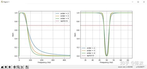 scipy ecg信号的谱分析及数字滤波 知乎