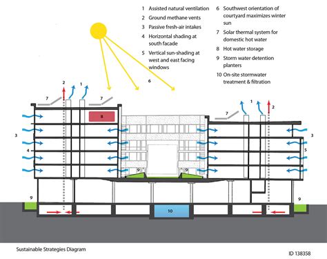 Fourth Street Affordable Housing By Kennerly Architecture And Planning