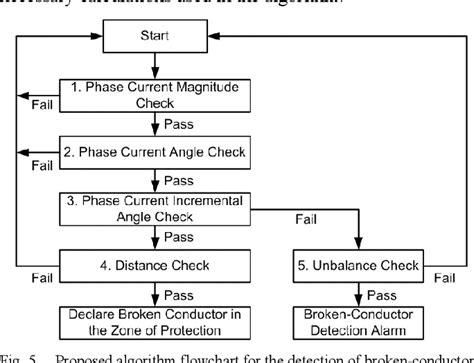 Figure 1 From Detecting And Locating Broken Conductor Faults On High Voltage Lines To Prevent