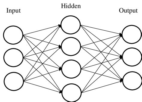 1 three layer representation of ann download scientific diagram