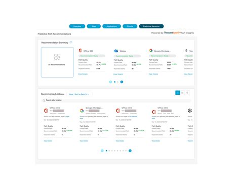 Enabling Predictive Networks With Cisco Sd Wan And Thousandeyes Wan