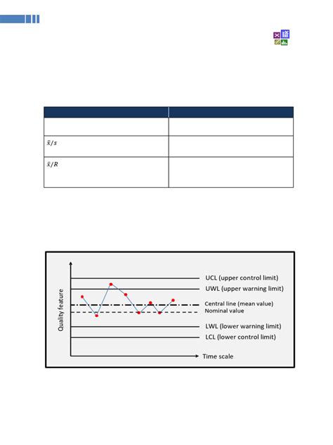 control charts pdf measurement statistics