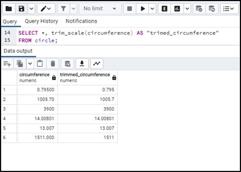 Postgresql Trimscale Function Commandprompt Inc