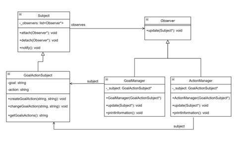 GitHub Elcinduman Design Patterns Demo This Project Aims To Make A Multiplayer War Game More