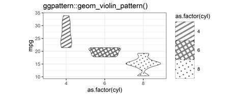 Ggpattern——ggplot2的好帮手 Csdn博客