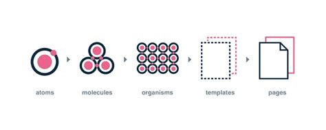 Atomic Design System What And How To