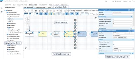Deploying An Angular Application On Sap Neo Sap Community