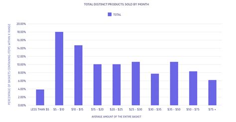 Basket Analysis Report Headset